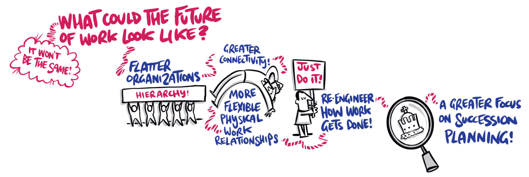 Future of Work - HR Challenges